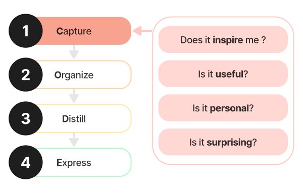 Build a second brain - Workflowy guide